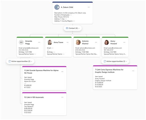 Overview Of Hierarchy Visualization Microsoft Learn