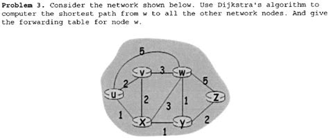 Solved Problem 3 Consider The Network Shown Below Use Dijkstras