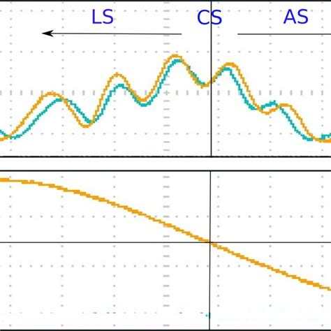experimental time series plot of the oscillating synchronization of the