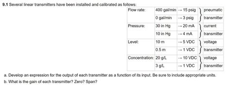 91 Several Linear Transmitters Have Been Installed And Calibrated As