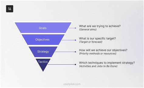 Example Of Strategic Initiatives How To Develop