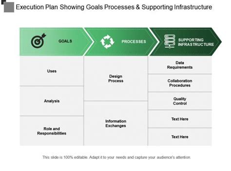 Execution Plan Slide Team