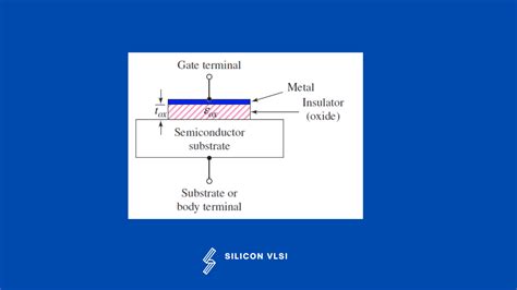 Two Terminal Mos Structure Siliconvlsi