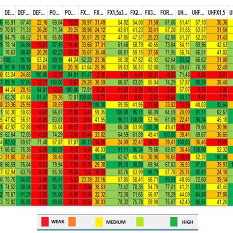Correlation Analysis Of Inputs And Outputs On Client And Financial Download Scientific Diagram