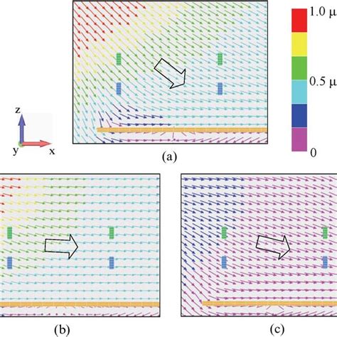 Pdf Design Of Railway Wheel Detector Insusceptible To Electromagnetic