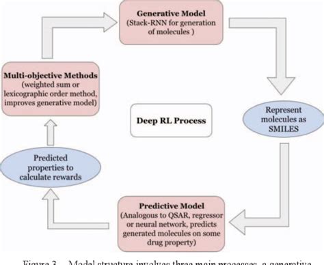 Figure From Multi Property De Novo Drug Design Using Multi Objective Deep Reinforcement