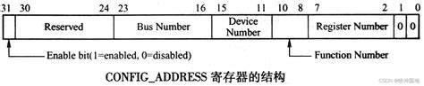 硬件总线基础05：pci总线基础（2） pci如何实现dma csdn博客