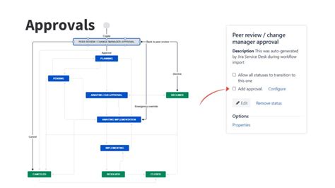Giving The Go Ahead Approvals In Jira Service Management Strategy For Jira