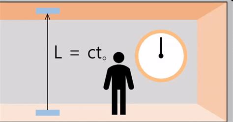 Special Relativity Time Dilation