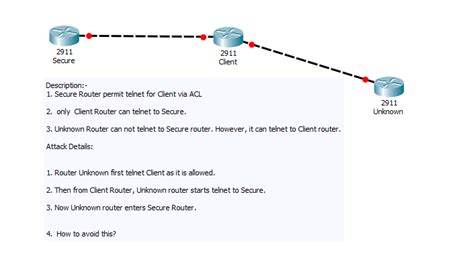 How To Block Nested Telnet Session In A Router Cisco Community