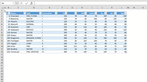 Tips For Excel Tables