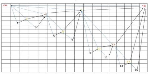 table i from quantization effect on mrf performance for vvc encoder