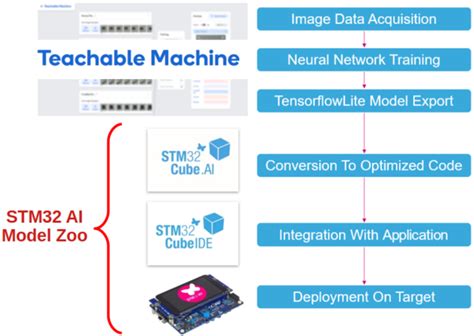File Tm Workflow Png Stm Mcu