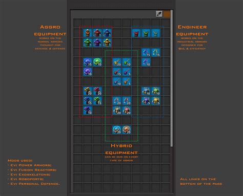 Extended Vanilla Power Armors Factorio Mods