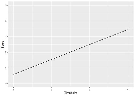 Structural Equation Modeling
