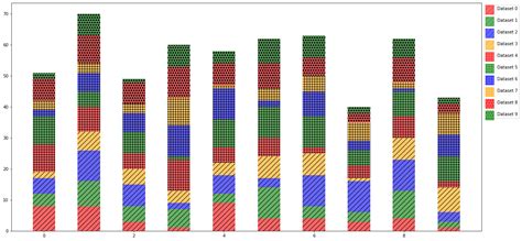 Matplotlib In Python How Can I Fill Up Each Bar In A Bar Chart With Its Constituent Data