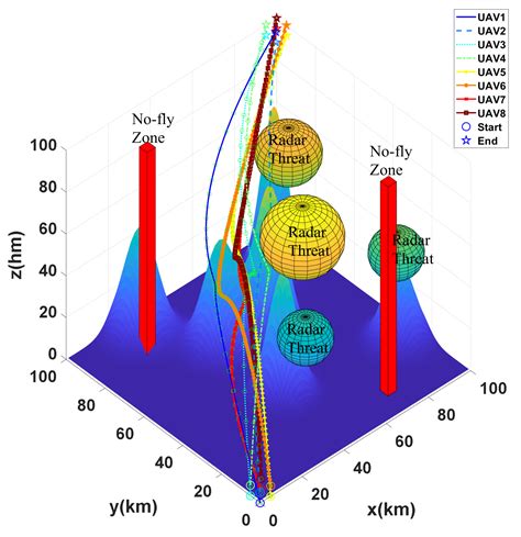 Multi Unmanned Aerial Vehicle Path Planning Based On Improved Nutcracker Optimization Algorithm