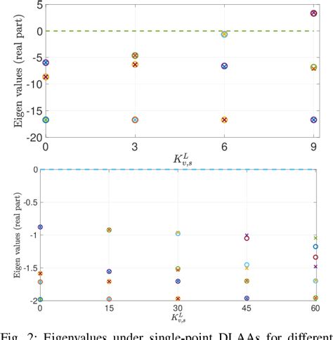 Figure 2 From Analysis Of Iot Based Load Altering Attacks Against Power