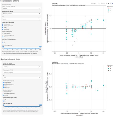 Example Displays Of Online Graphical Interface Download Scientific Diagram
