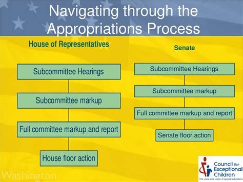 Ppt Navigating Through The Legislative And Appropriations Process