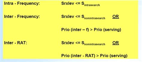 4g Lte Radio Measurements Event Parameters Telecom Network Feeds
