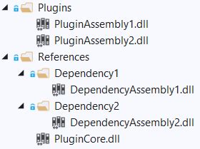 C Load Assemblies With References From Subfolders At Runtime Stack Overflow