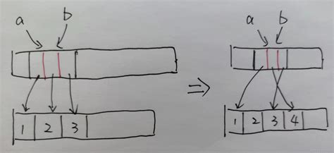 Python浅拷贝原理及例子python 等于号 浅拷贝 Csdn博客