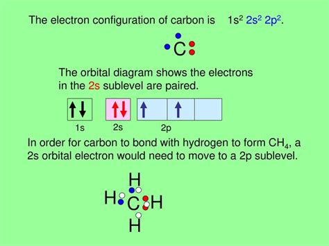 H C Valence Shell Electron Pair Repulsion Theory 2p 2s 1s Ken Rogers Ppt Download