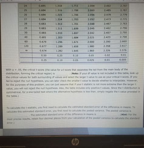 Solved 10 The T Test For Two Independent Samples