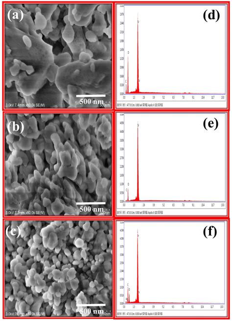A B And C Sem Microstructure And D E And F Edx For [sr C Download Scientific