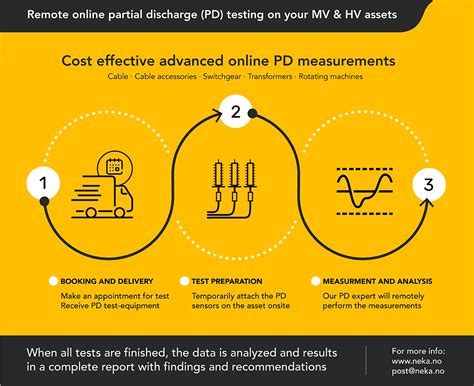 Remote Pd Test On Cable Systems At Substations Transformer Stations