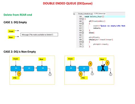 Double Ended Queue Pdf