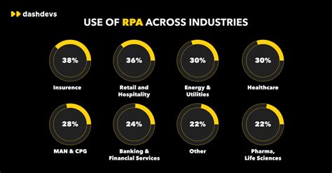 How To Implement Robotic Process Automation RPA DashDevs