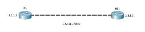 Understanding The Loopback Interface Loopback Address Study CCNA