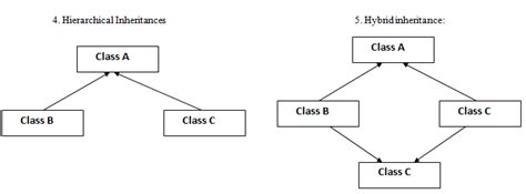Inheritance Scripting Logic Tutorials