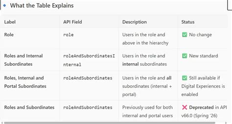 Salesforce Base Domain And Service Domain And By Salesforce Base Domain And Service Domain And By