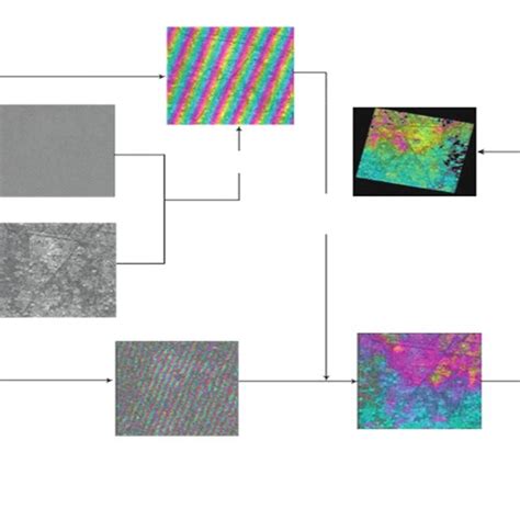 Process Steps Of Two Pass Differential Method 19 Download