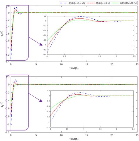 adaptive neural network based fixed time tracking controller for