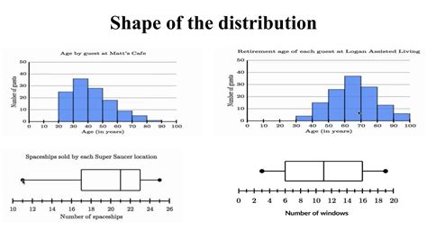 Unit 3 Univariate Analysis Exploratory Data Analysis Pptx