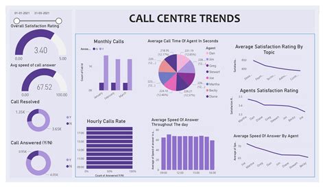 Github Nidhiy7 Pwc Virtual Internship Powerbi
