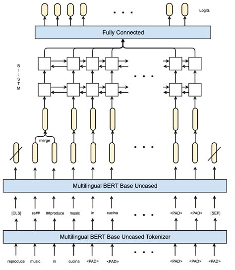 diagram of the contextual model download scientific diagram