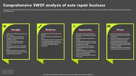 Comprehensive Swot Analysis Of Auto Repair Shop Business Plan Bp Ss Ppt