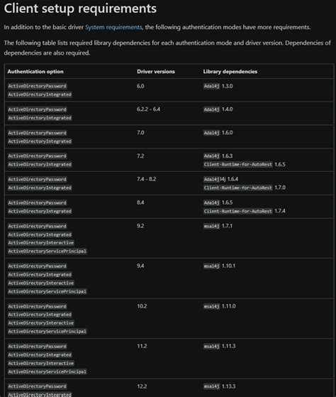 Unable To Access Sql Managed Instance Microsoft Qanda