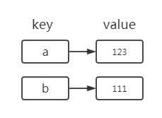 java中将引用对象当做map的key注意问题 map key为对象注意什么 CSDN博客