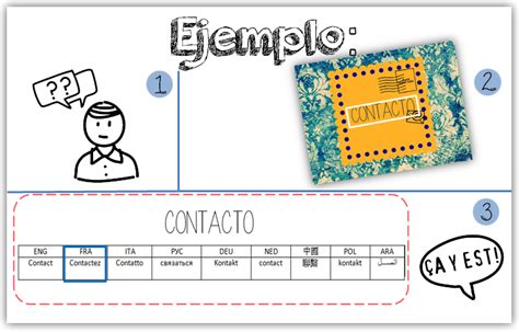 Savoir Faire Creativo Diccionario
