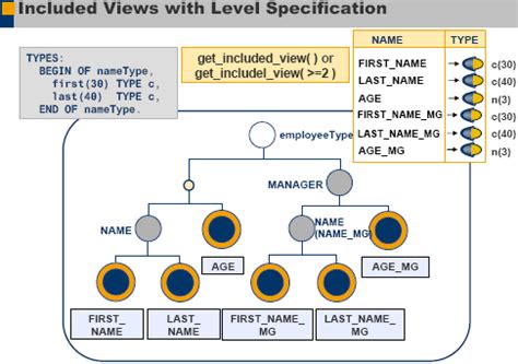 动态编程 江正军 博客园