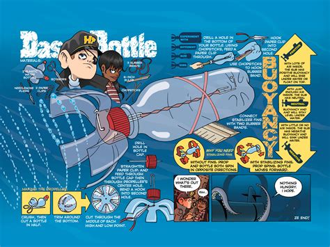 Soda Bottle Submarine Make