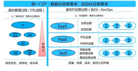 devops与传统的融合落地实践及案例分享 devops