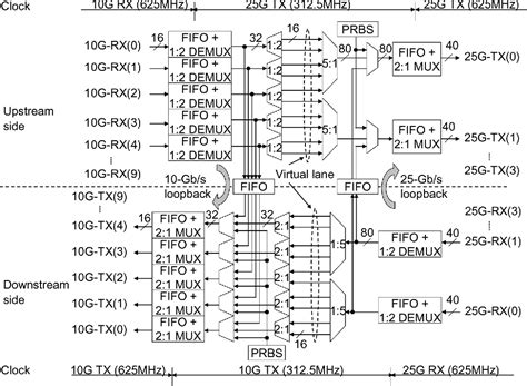 Figure 6 From A 10 4 Mux And 4 10 Demux Gearbox Lsi For 100 Gigabit Ethernet Link Semantic Scholar