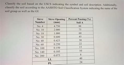 Solved Classify The Soil Based On The USCS Indicating The Chegg Com